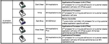 SM-Applications Plus - Control Techniques - MRO Electric and Supply