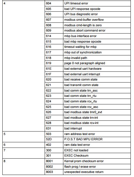 140CPU42402-Error-Codes1 - MRO Blog