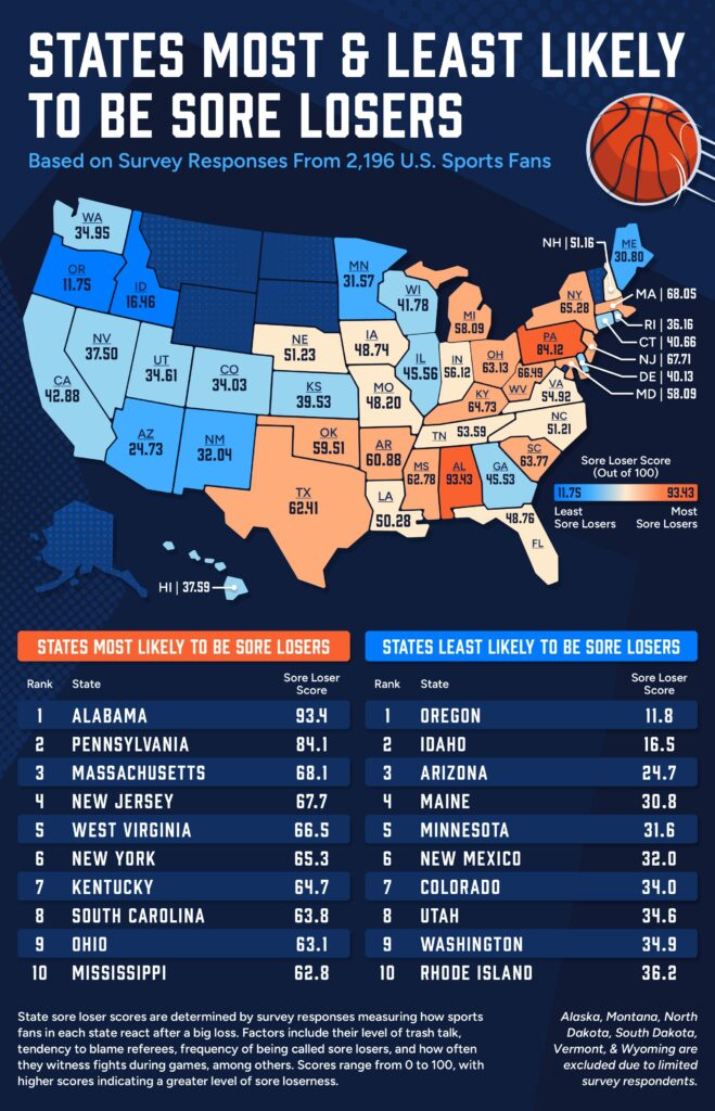States With the Sorest Losers - MRO Electric Blog