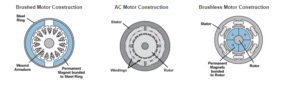 A Crash Course on Spindle Motor Fundamentals - MRO Electric Blog