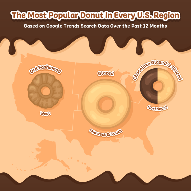 The Most Popular Donut in Every U.S. State | MRO Electric