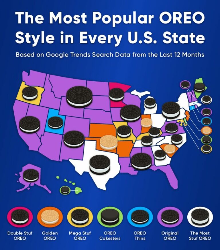 Every State’s Favorite OREO | MRO Electric