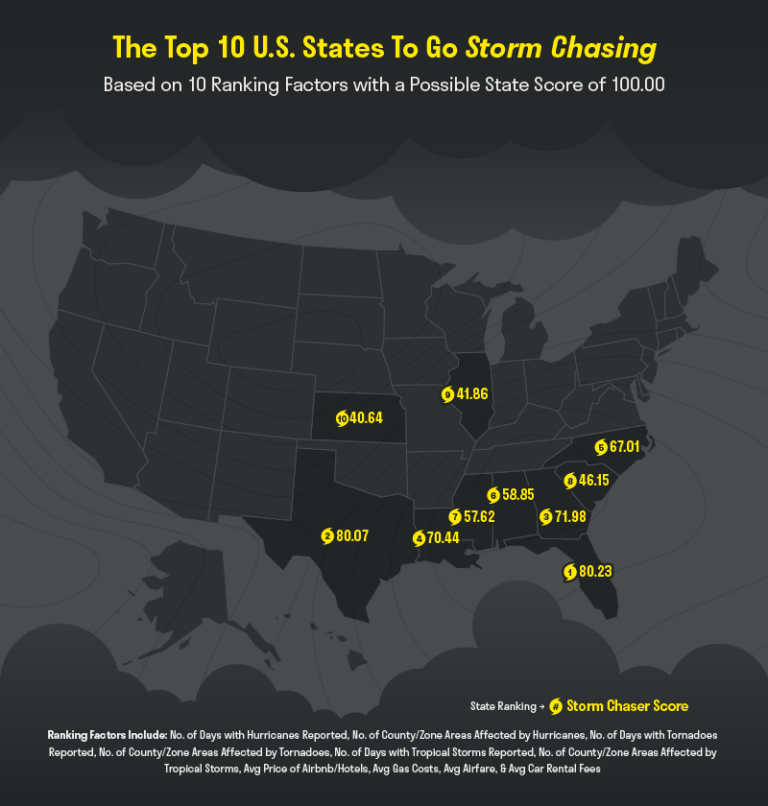The Best U.S. States for Storm Chasers | MRO Electric