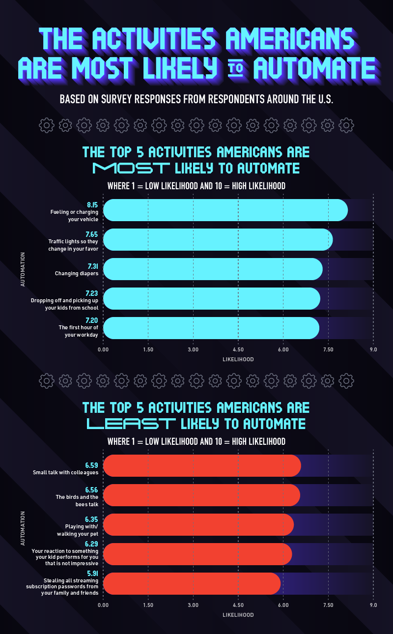 Integrating Smart Technology Into Everyday Life | MRO Electric
