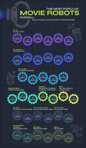 Most Popular Movie Robot in Every U.S. State - MRO Electric Blog