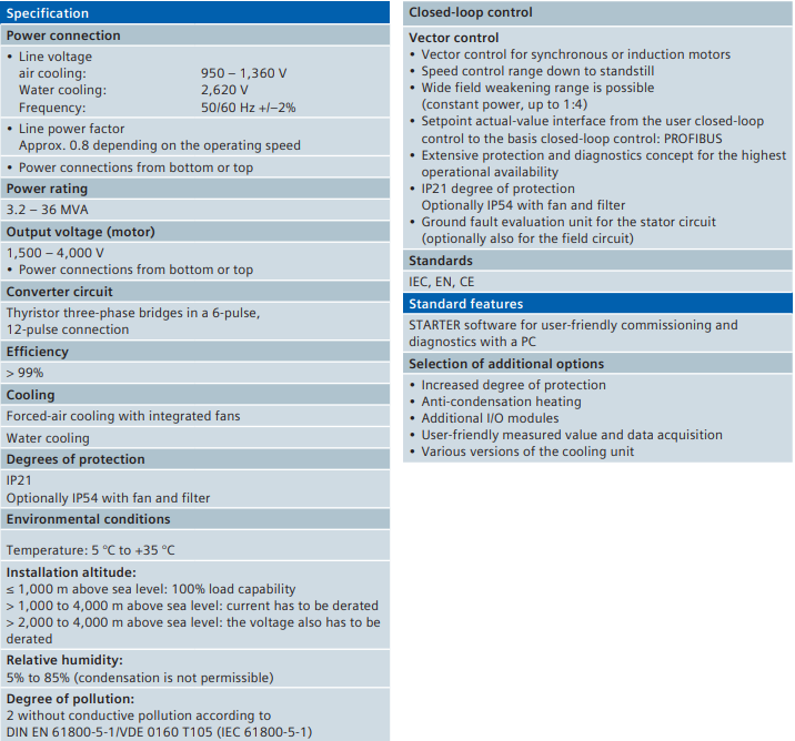 Siemens Sinamics SL150: Beyond the User Manual | MRO Electric Blog