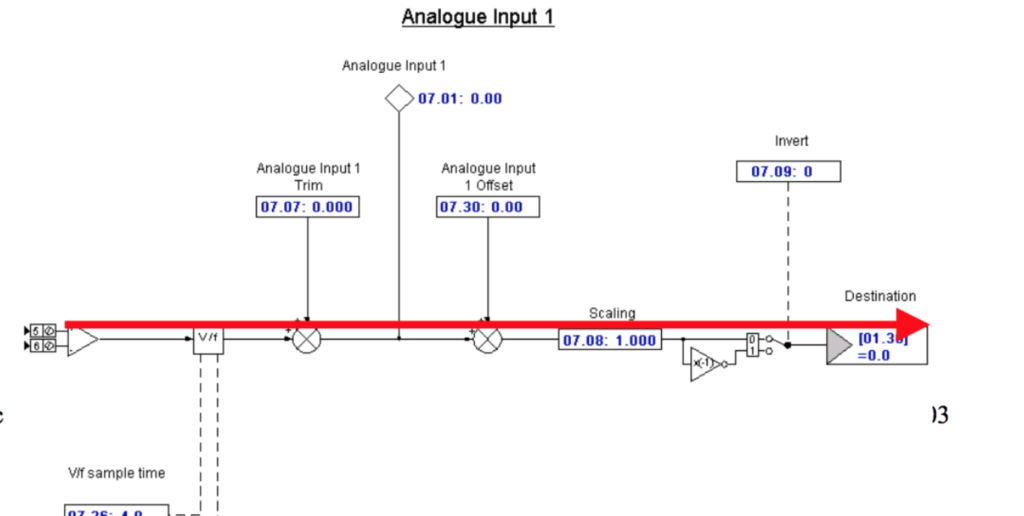 Emerson Industrial Automation: Unidrive SP Troubleshooting - MRO ...