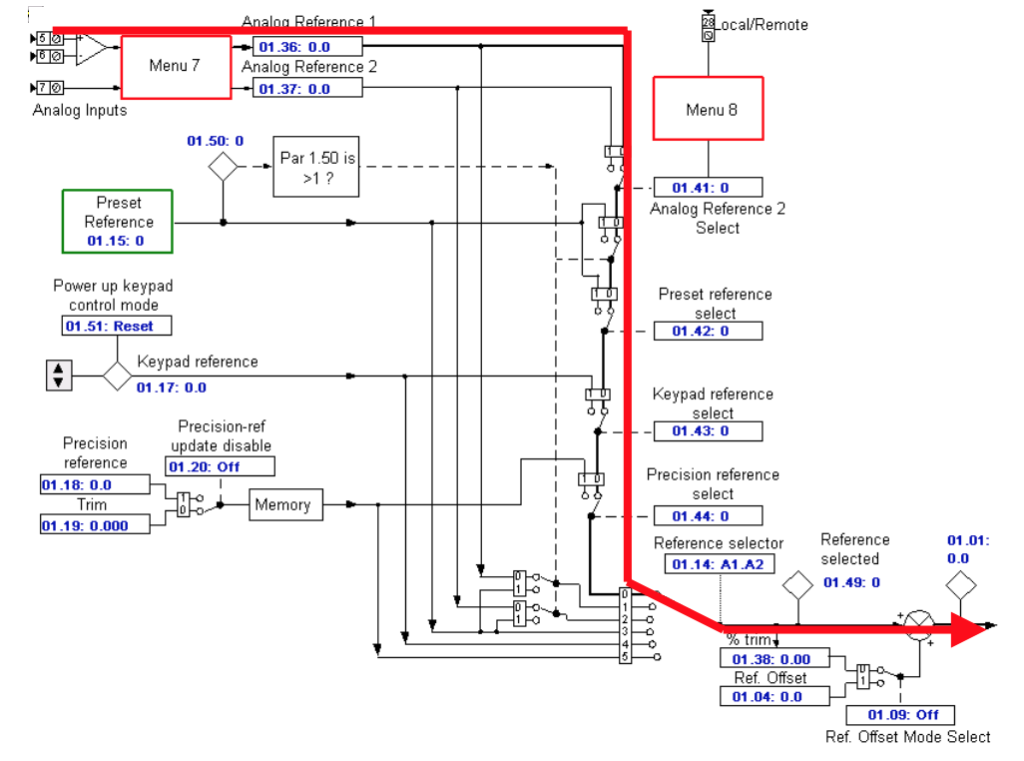 Emerson Industrial Automation: Unidrive SP Troubleshooting - MRO ...