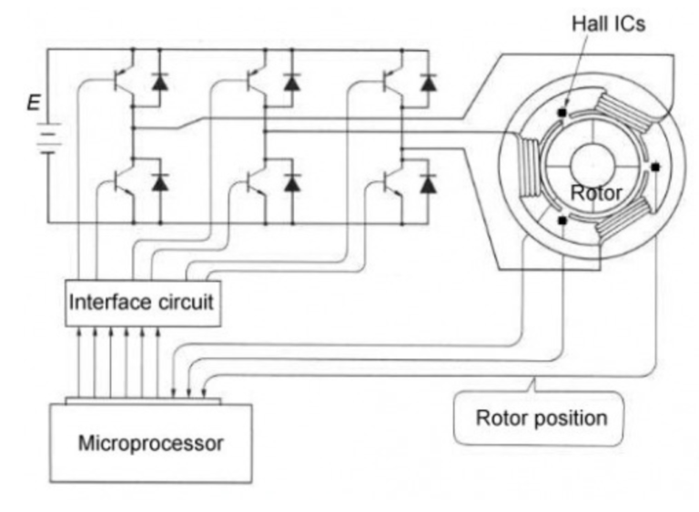 AC or DC Drives Comparison: Which is best for you? | MRO Electric Blog