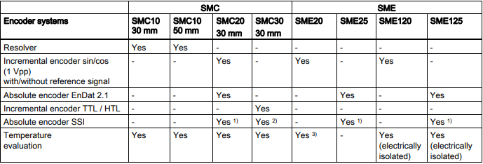 Looking Inside the Siemens Sinamics SME20/25 and SME10/125 Encoder