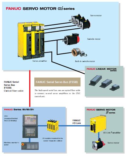 A03B-0807-C156 | I/O Modules by FANUC CNC | MRO Electric