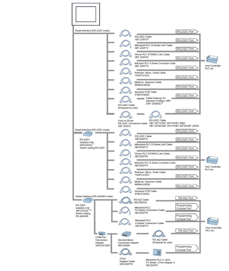 [DIAGRAM] Mitsubishi Hmi Programming Wiring Diagram - WIRINGSCHEMA.COM