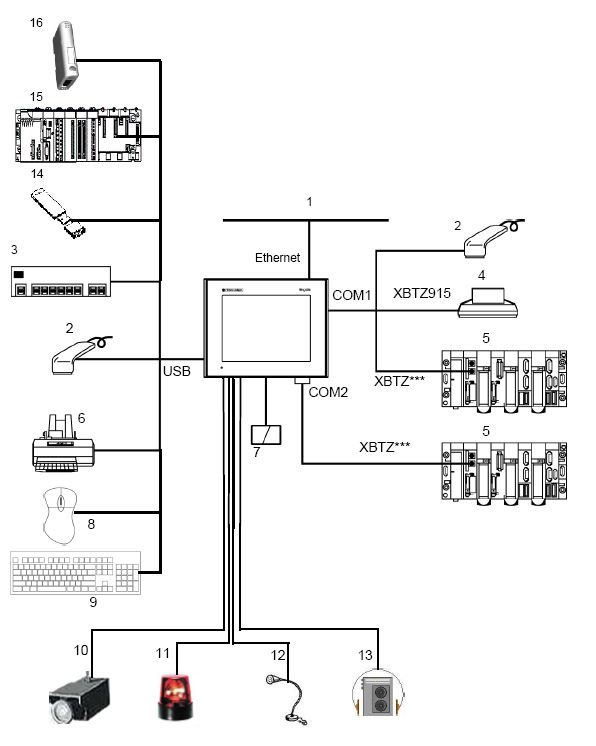 [DIAGRAM] Mitsubishi Hmi Programming Wiring Diagram - WIRINGSCHEMA.COM