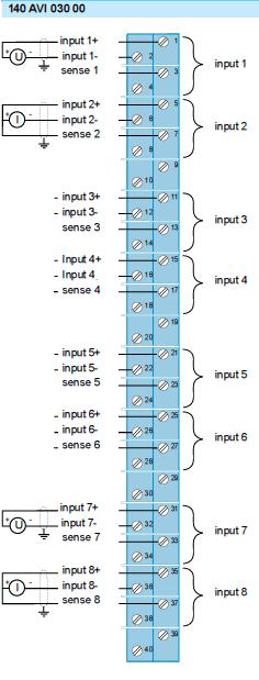 140AVI03000 | Analog Modules by Modicon Quantum | MRO Electric