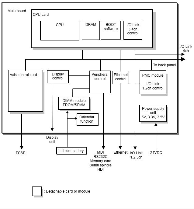 [DIAGRAM] Mitsubishi Cnc Programming Wiring Diagram - WIRINGSCHEMA.COM