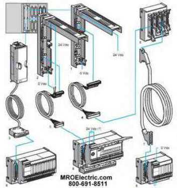 ABFA32H151 | Schneider Electric Cable Modules