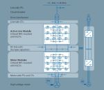 6SL3845-7NN41-8AA0 | Siemens AC Motors